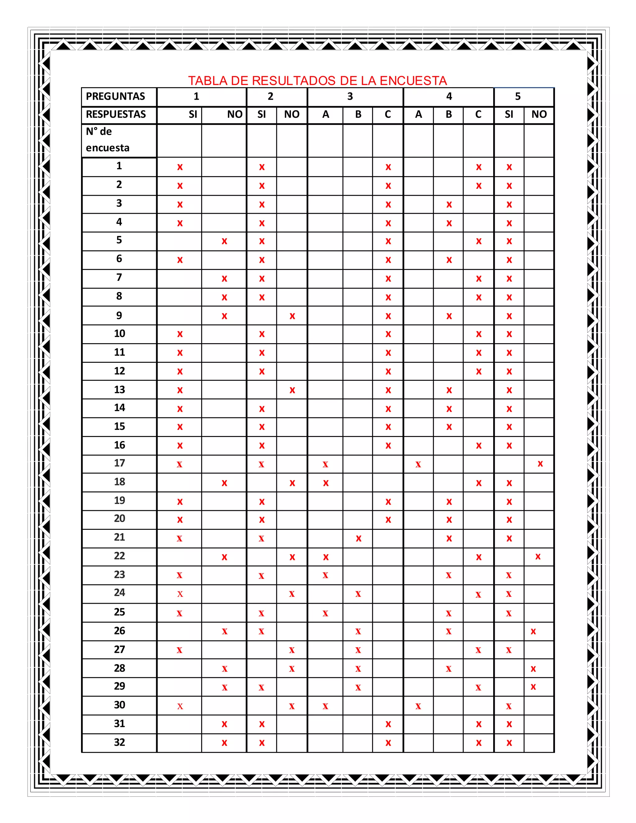 Tabla de resultados | DOCX