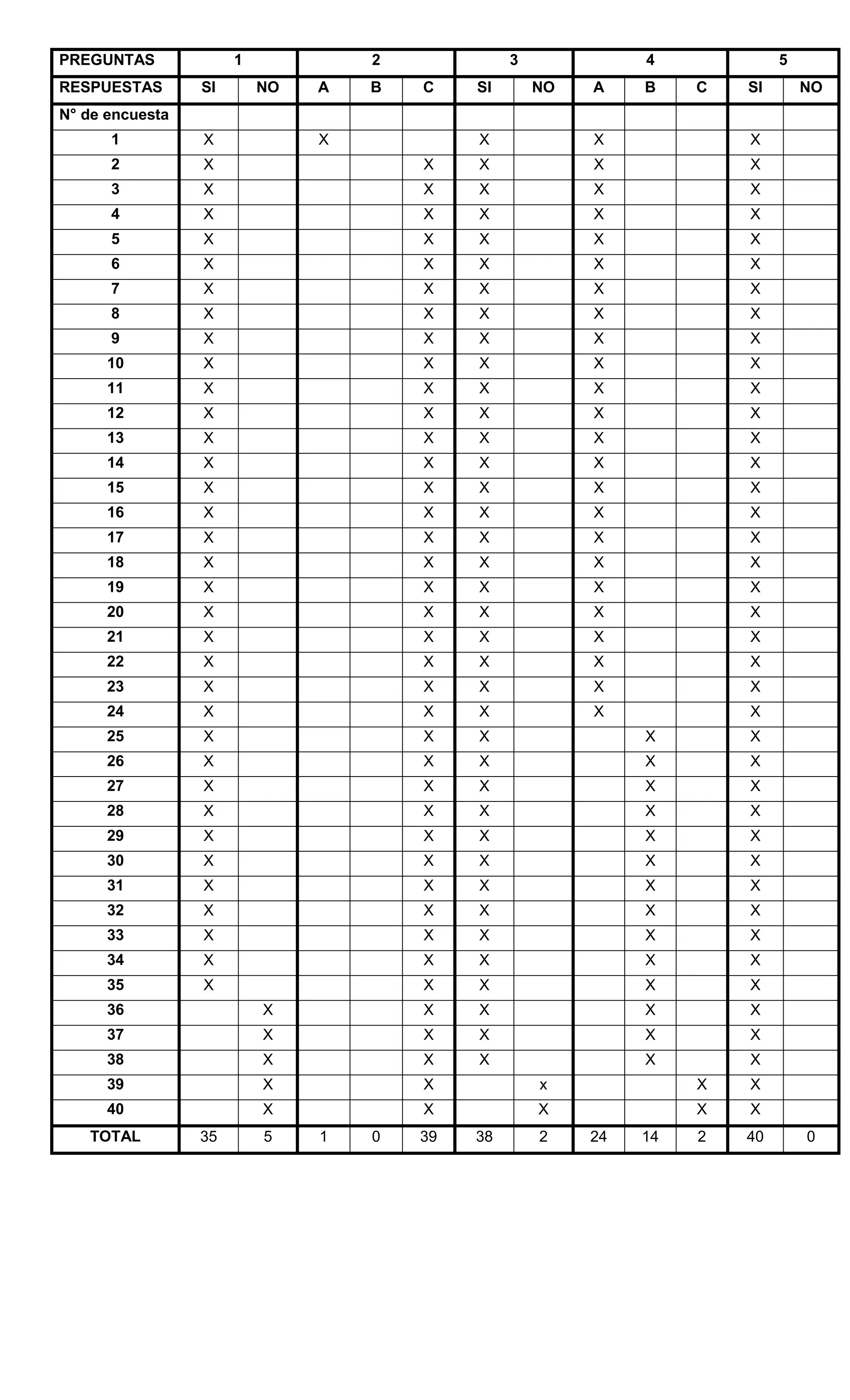 Tabla de resultados de la encuesta (1) (1) | PDF