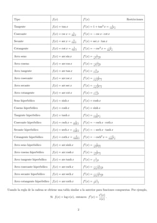 Tabla derivadas | PDF