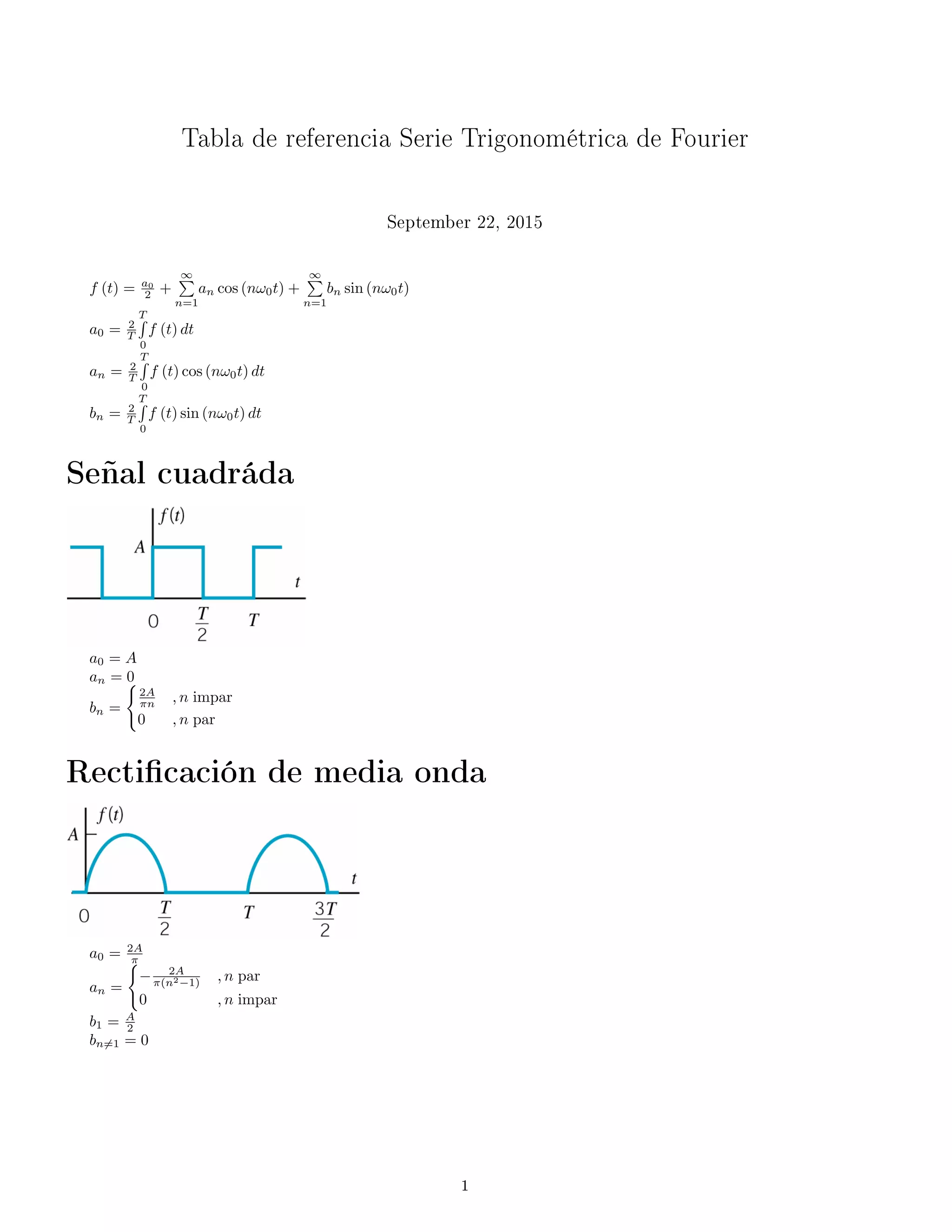 Tabla de series de Fourier.pdf