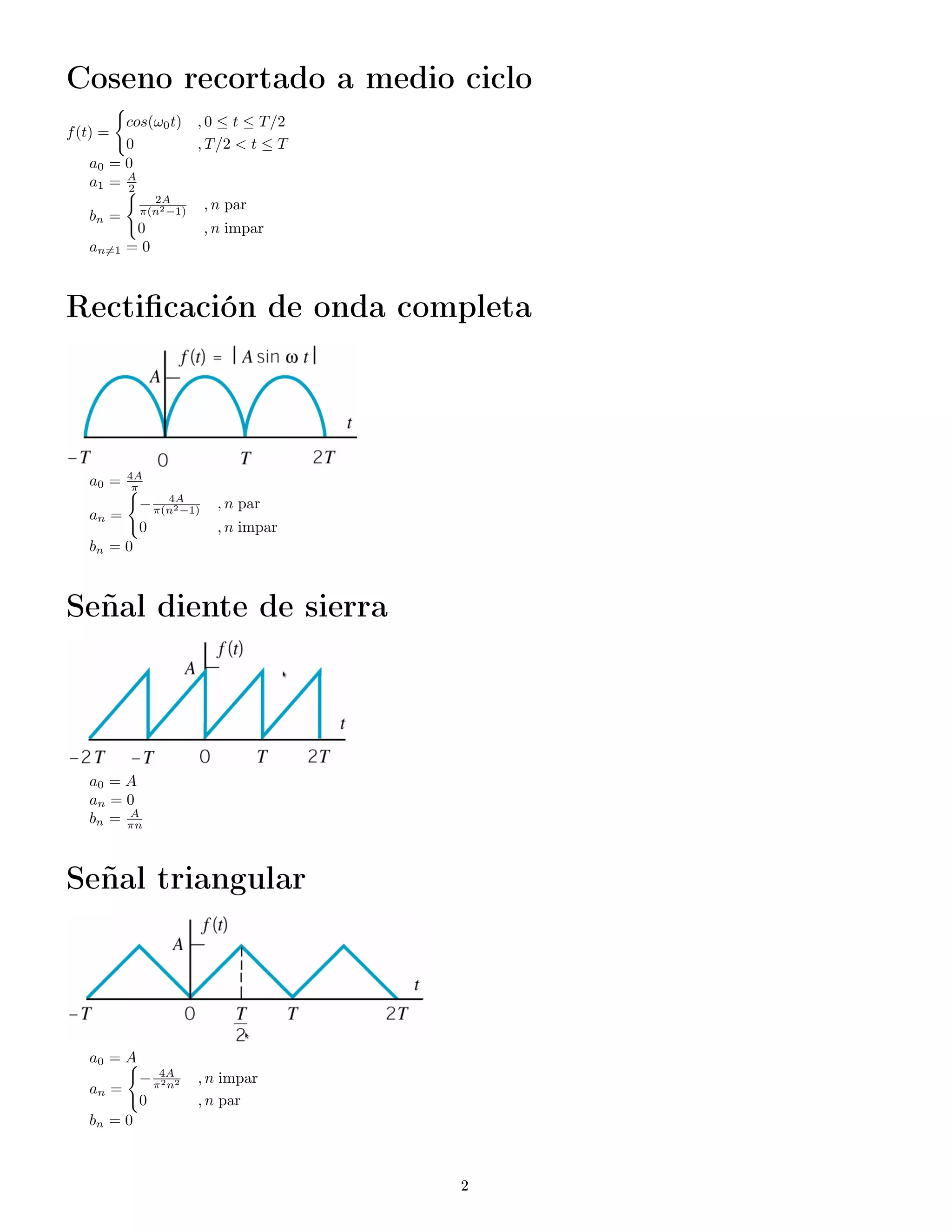 Tabla de series de Fourier.pdf