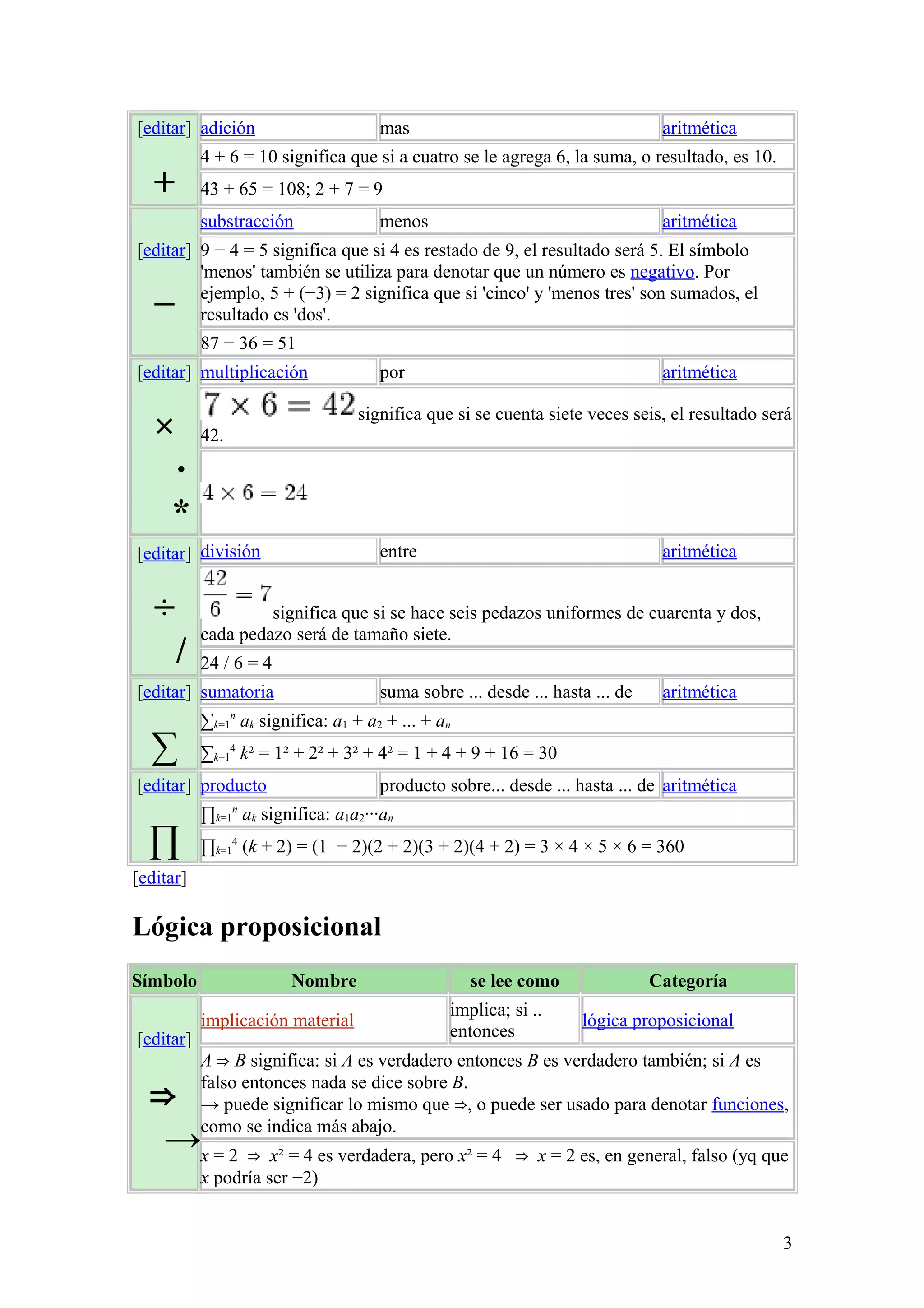 Tabla de simbolos_matematicos | DOC