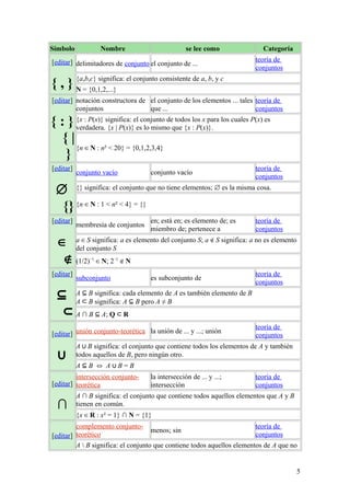 Tabla de simbolos_matematicos | DOC