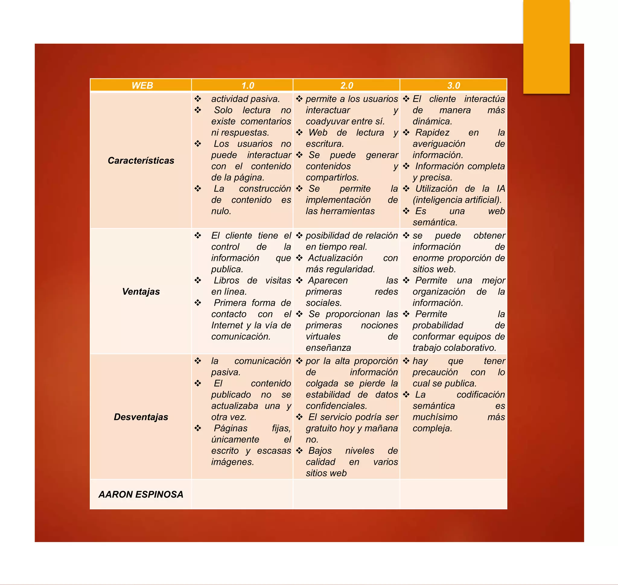 Cuadro comparativo sobre la web | PPTX | Computing | Technology & Computing