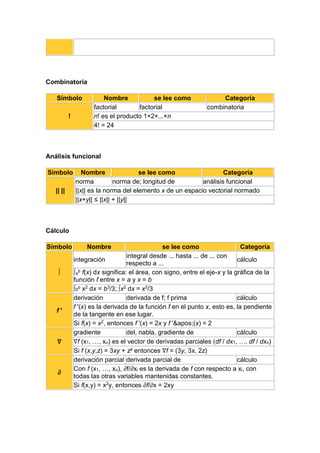 Tabla de símbolos matemáticos | DOCX