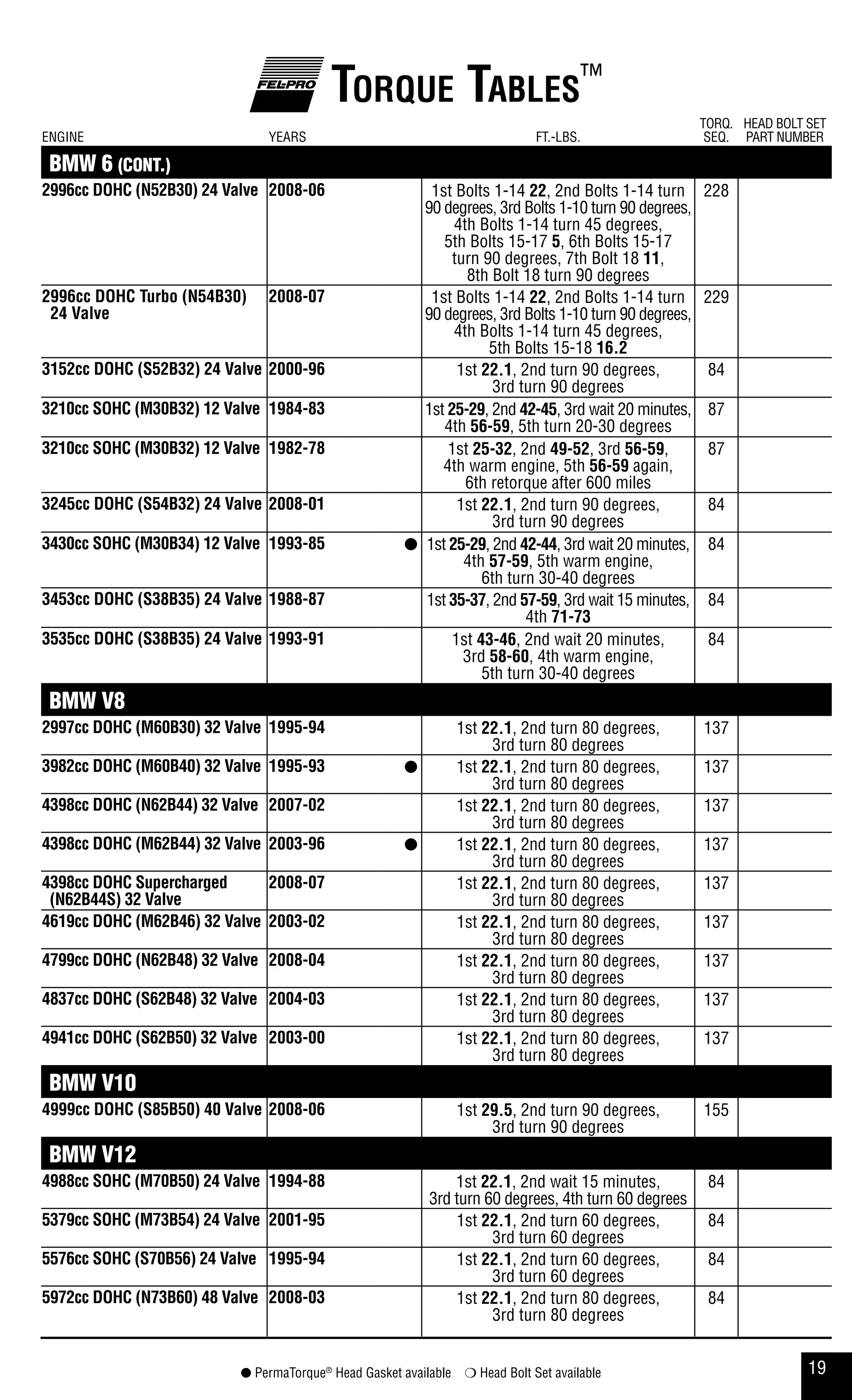 torque de culata | PDF