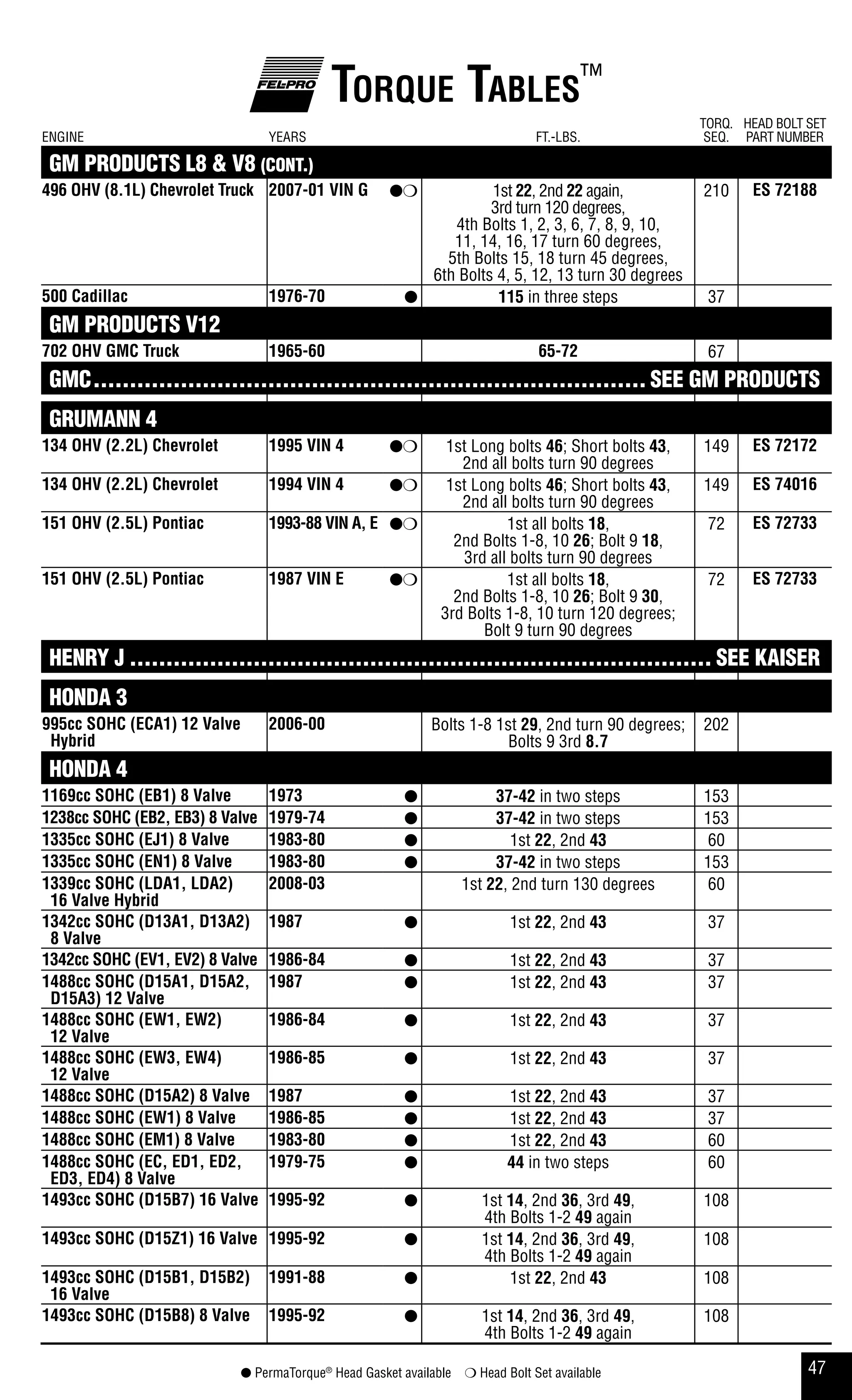 torque de culata | PDF