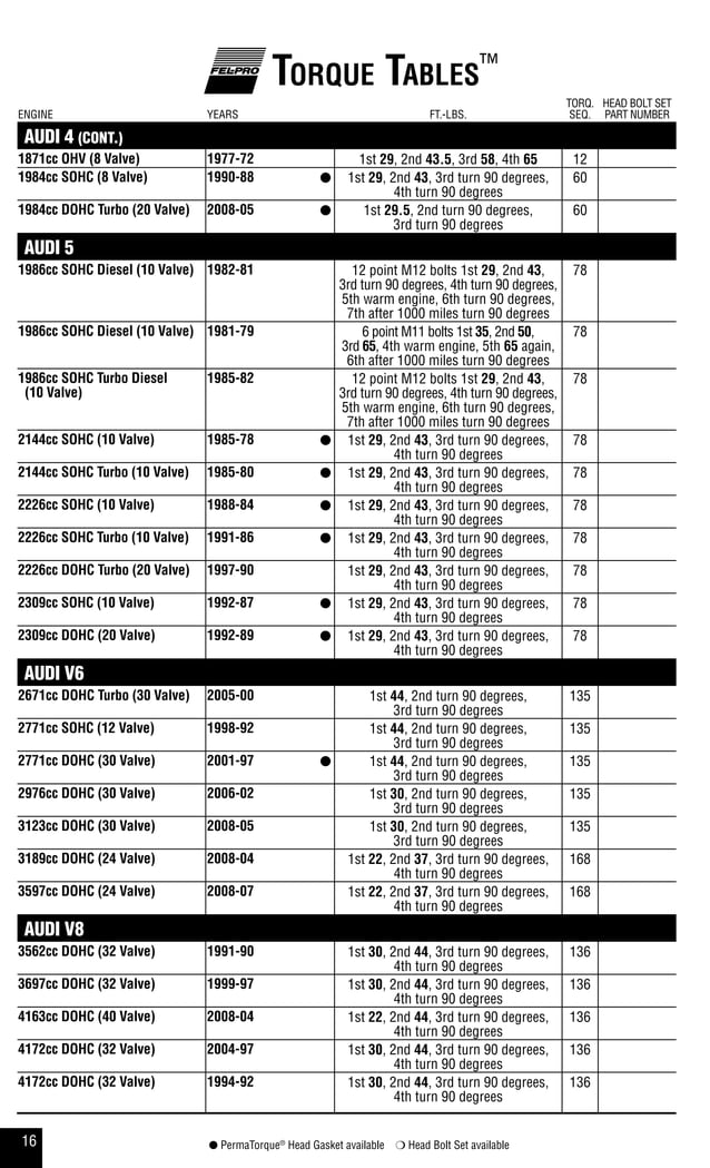 torque de culata | PDF