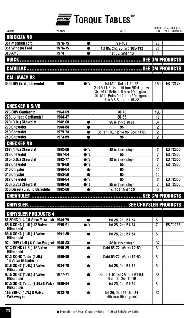 torque de culata | PDF
