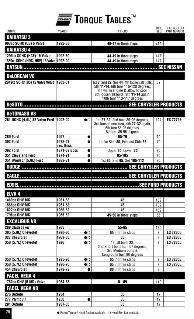 torque de culata | PDF
