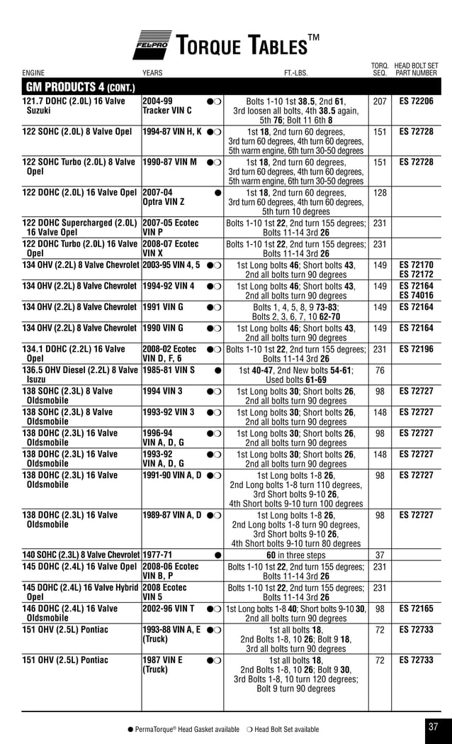 torque de culata | PDF