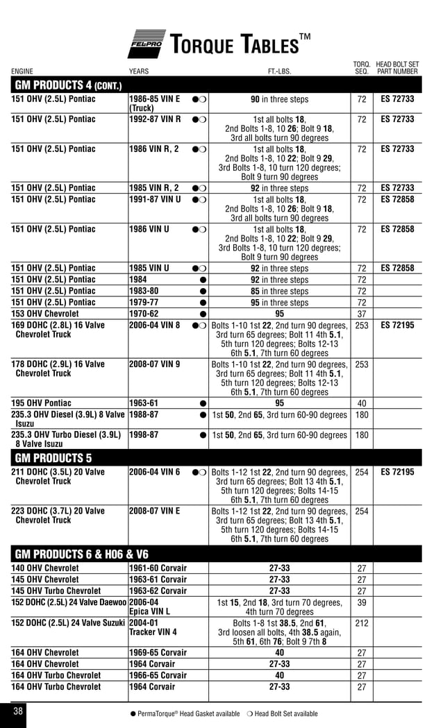 torque de culata | PDF