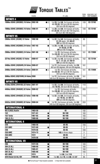 torque de culata | PDF
