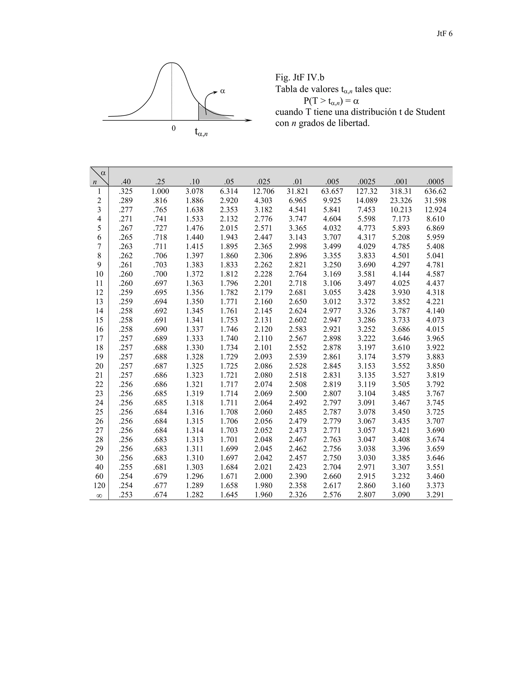 tabla de t student.pdf
