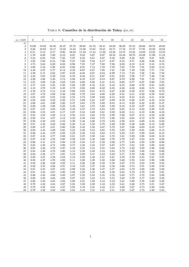 TABLA DE TUKEY.pdf