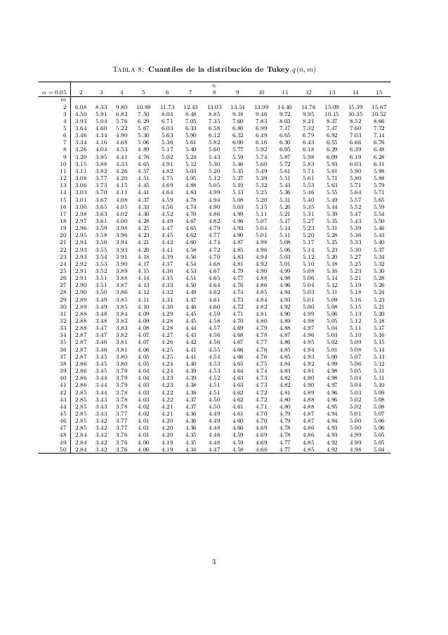 TABLA DE TUKEY.pdf