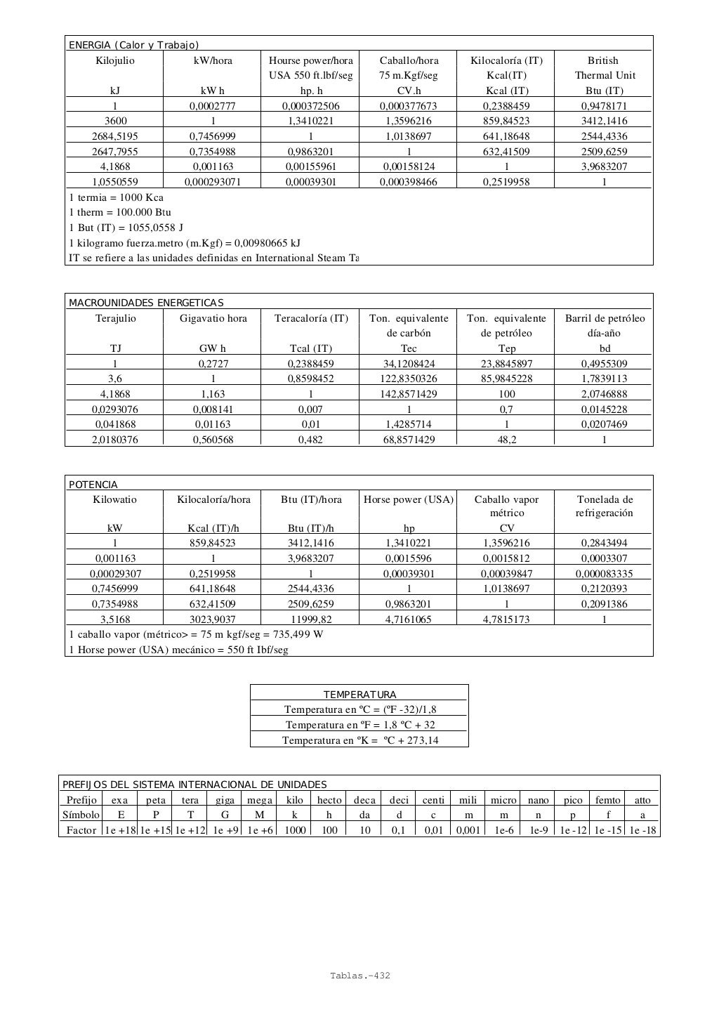 Tabla de unidades_fisicas