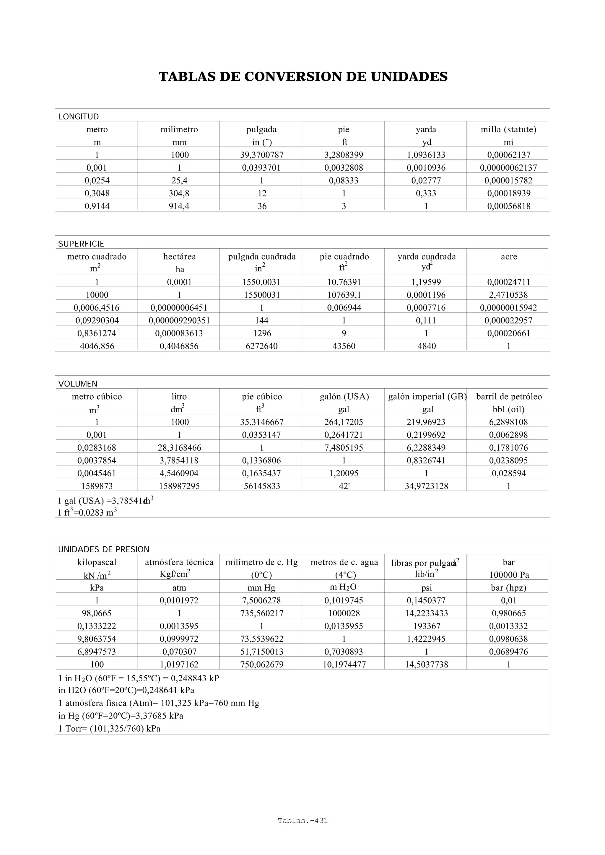 Tabla de unidades_fisicas | PDF