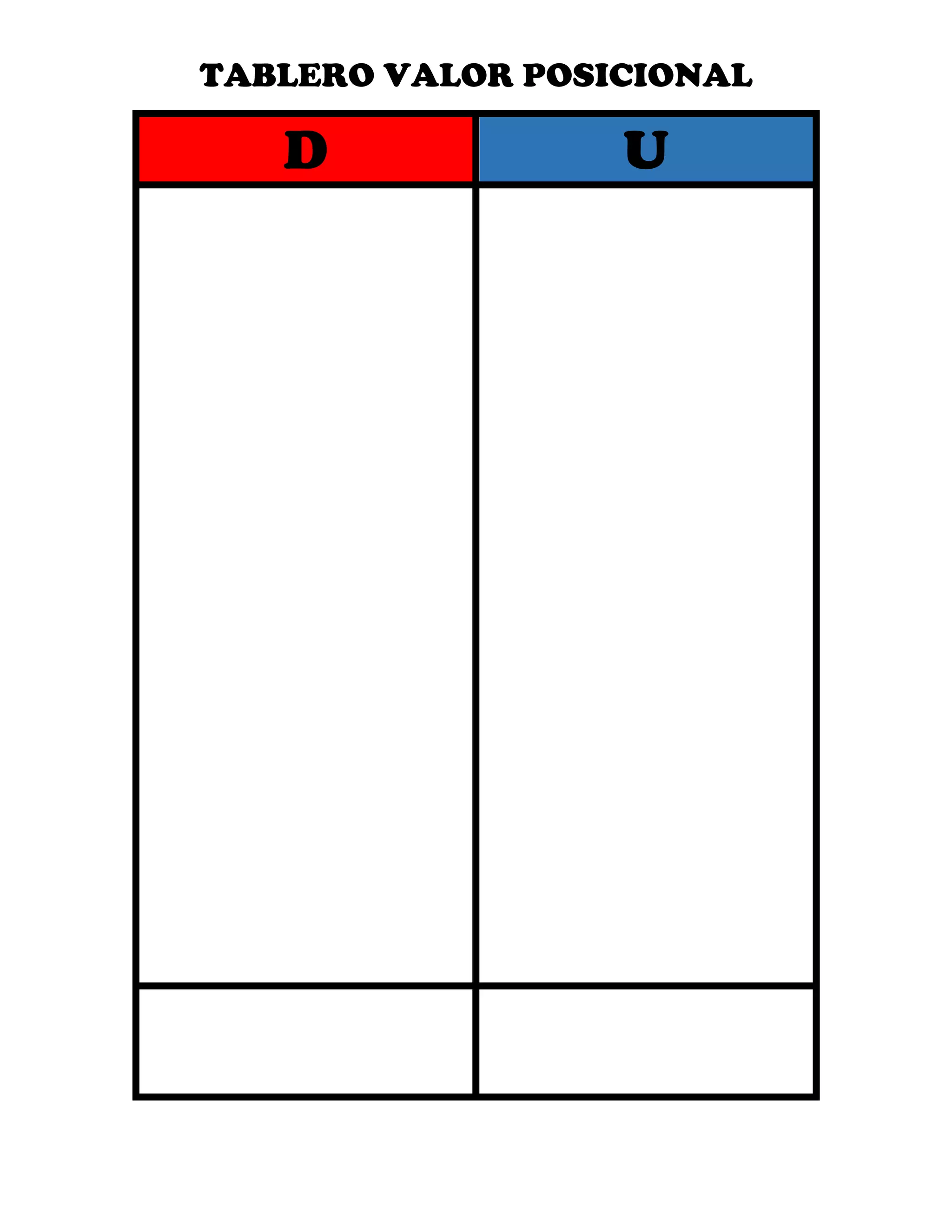 Tabla de valor posicional | PDF