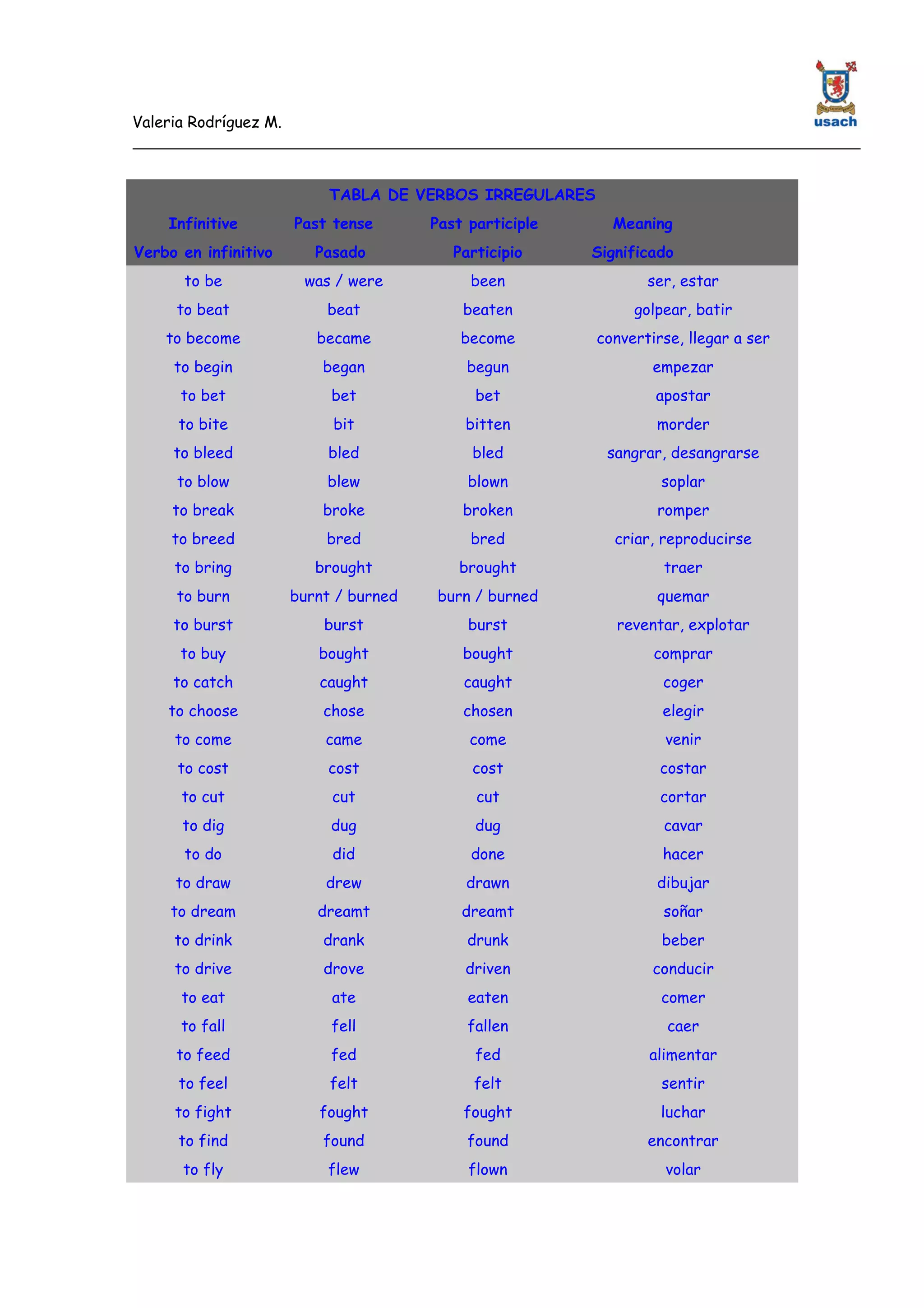 Tabla de verbos_irregulares[1] | DOC