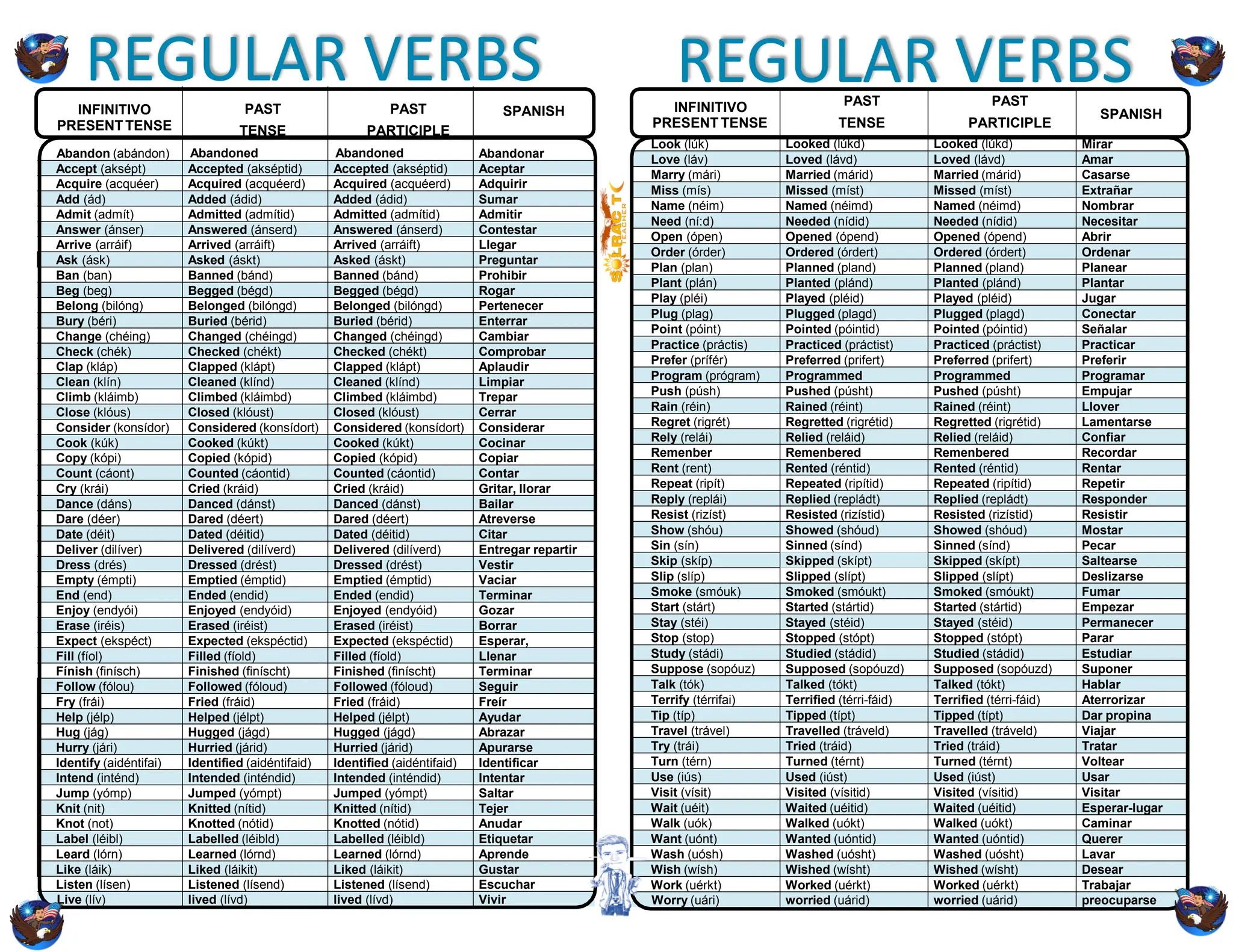 TABLA DE VERBOS Regulares e irregulares (1).pdf