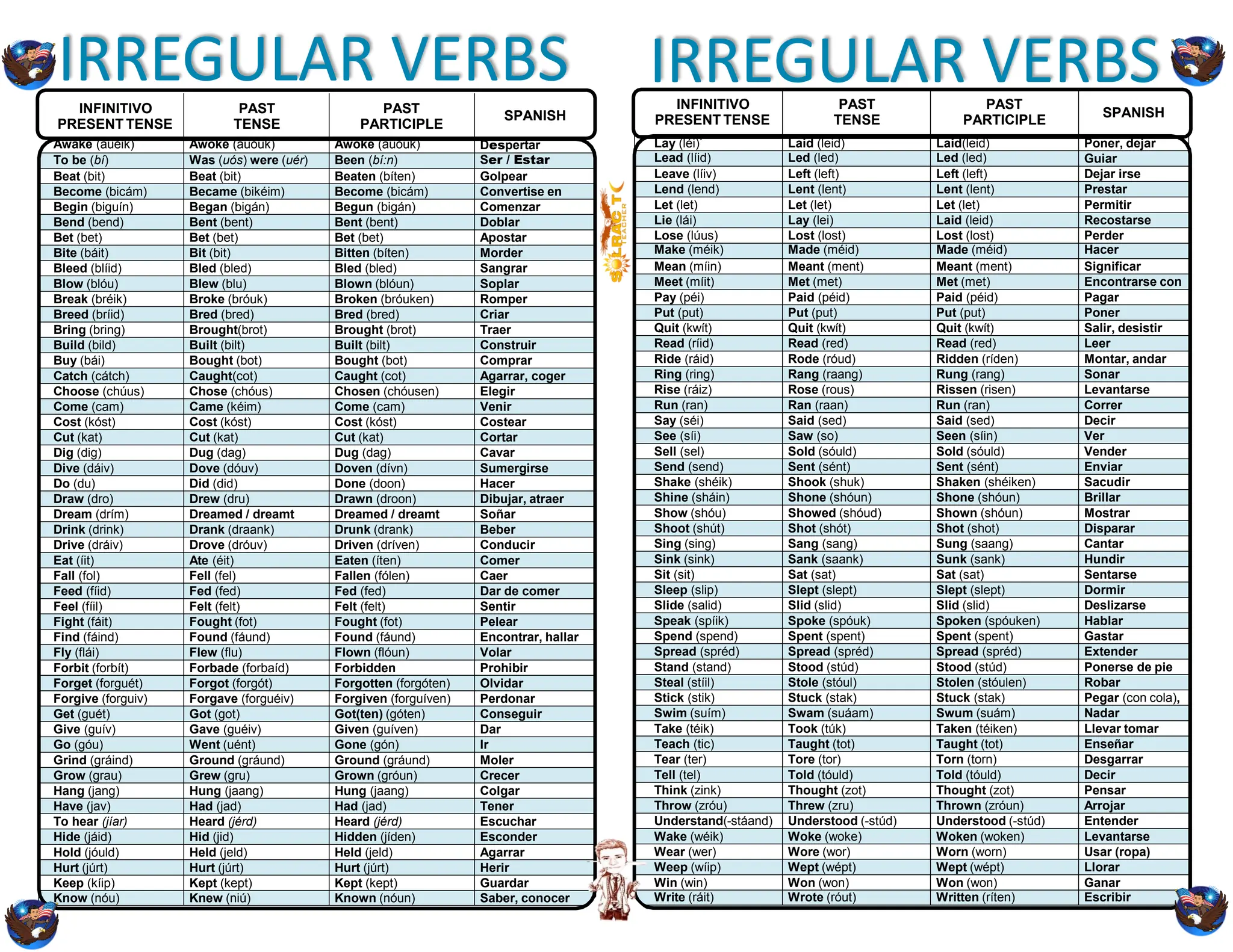 TABLA DE VERBOS Regulares e irregulares (1).pdf