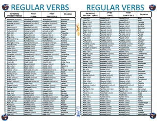 TABLA DE VERBOS Regulares e irregulares (1).pdf