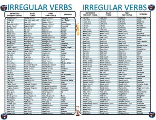 TABLA DE VERBOS Regulares e irregulares (1).pdf
