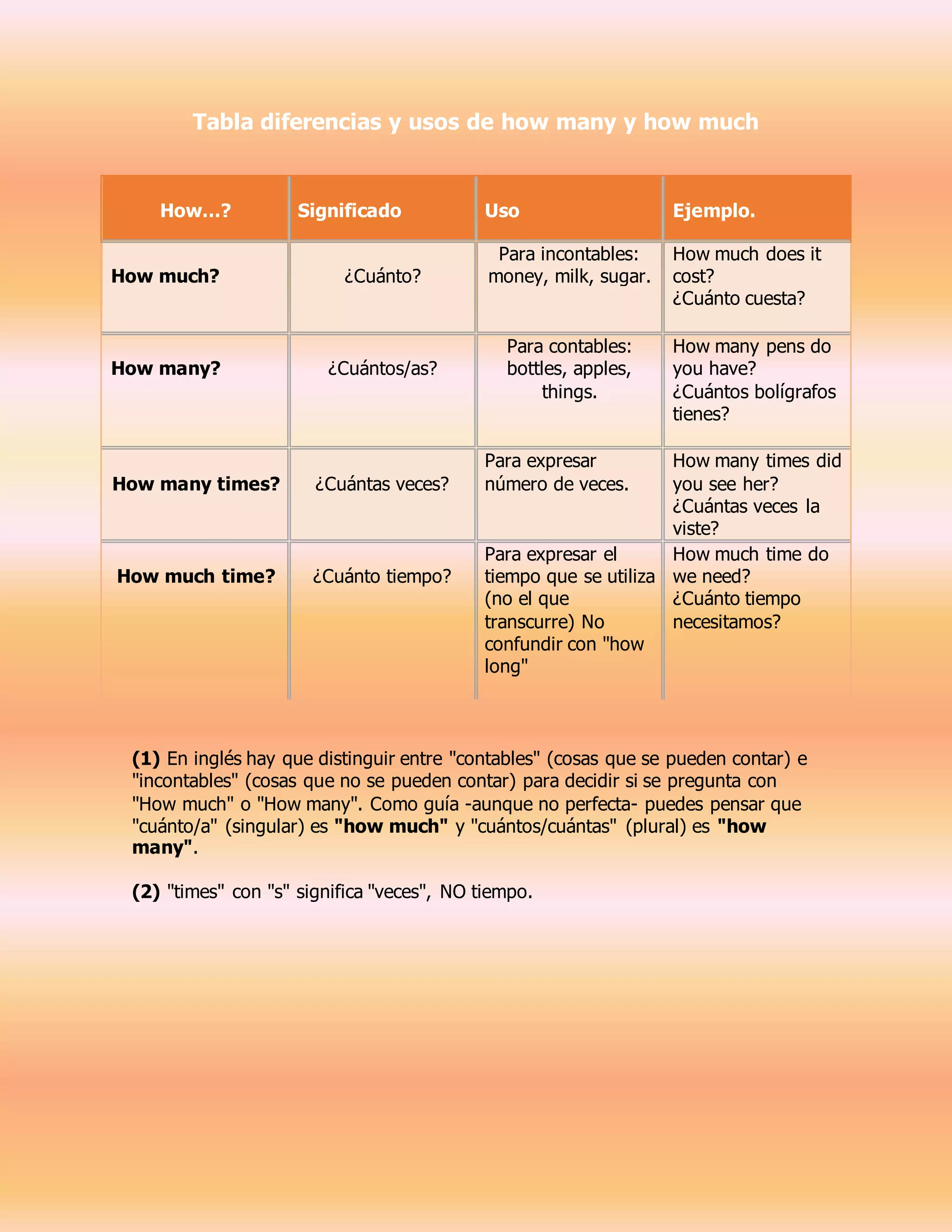Tabla diferencias y usos de how many y how much | PDF