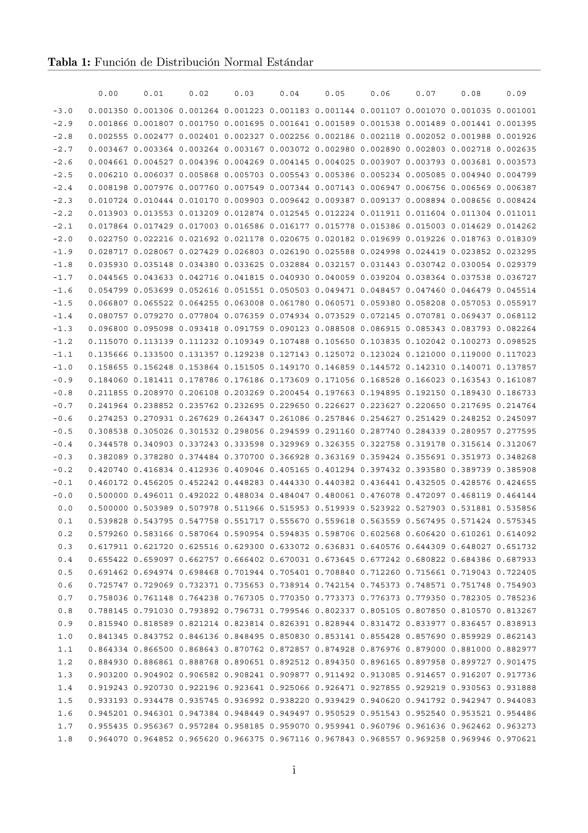 Tabla Distribución Normal | PDF