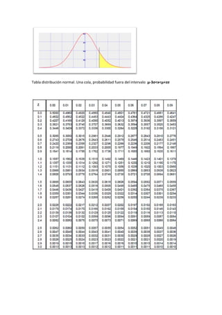 Tabla De Distribución Normal Estándar De Dos Colas