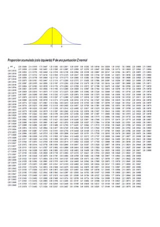 Tabla De Distribución Normal Estándar De Dos Colas