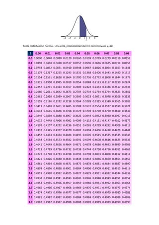 Tabla distribución normal 1 cola z=0 a derecha | DOC