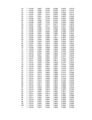Tabla distribución t de student | PDF
