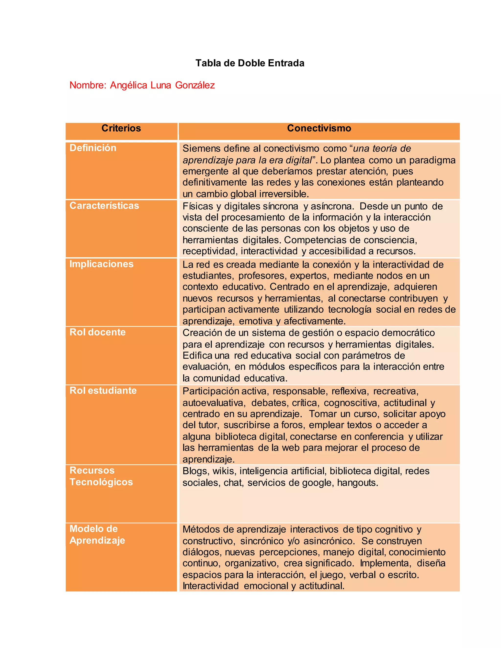 Tabla doble entrada | DOCX
