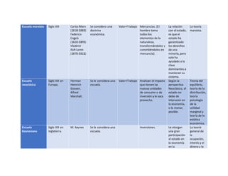 Tabla de economia | PDF