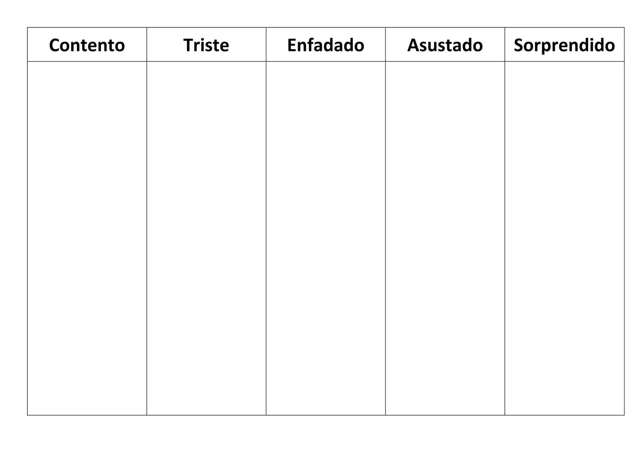 Tabla emociones blanco y negro | PDF