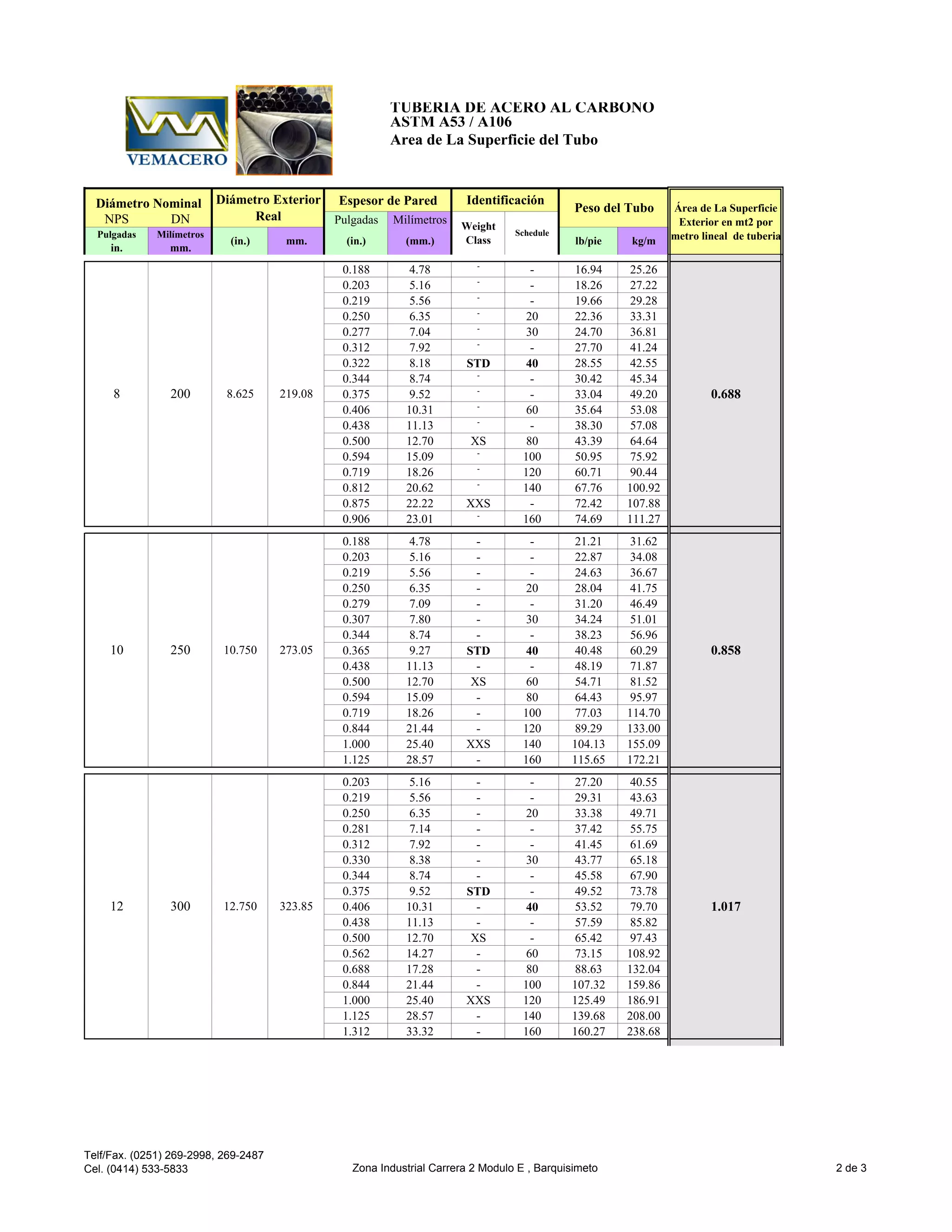 Tabla espesores de tuberia ac | PDF