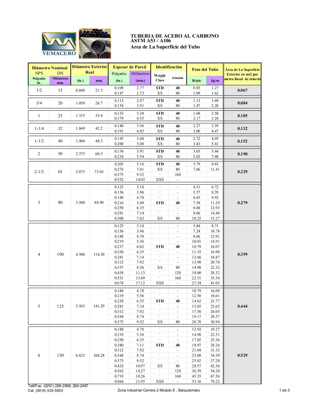 Tabla espesores de tuberia ac
