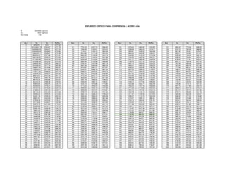 TABLA FCR A36.pdf