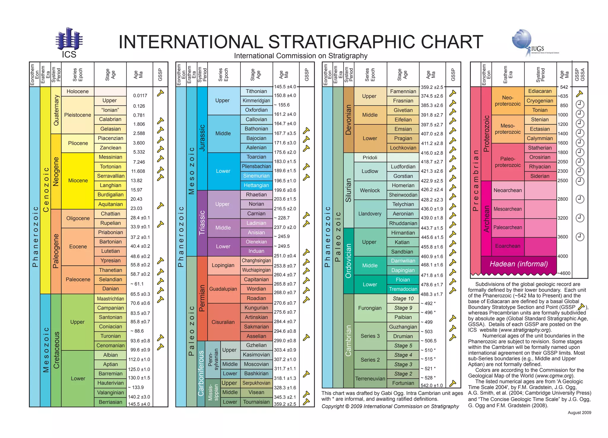 Tabla geocronologica | PDF