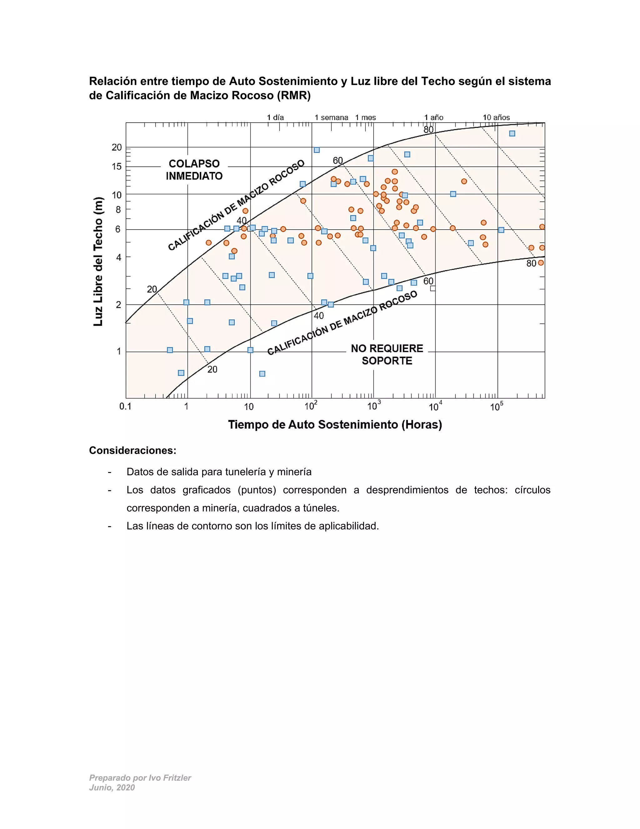 Tabla geomecanico rmr89-carcte.macizo rocoso | PDF