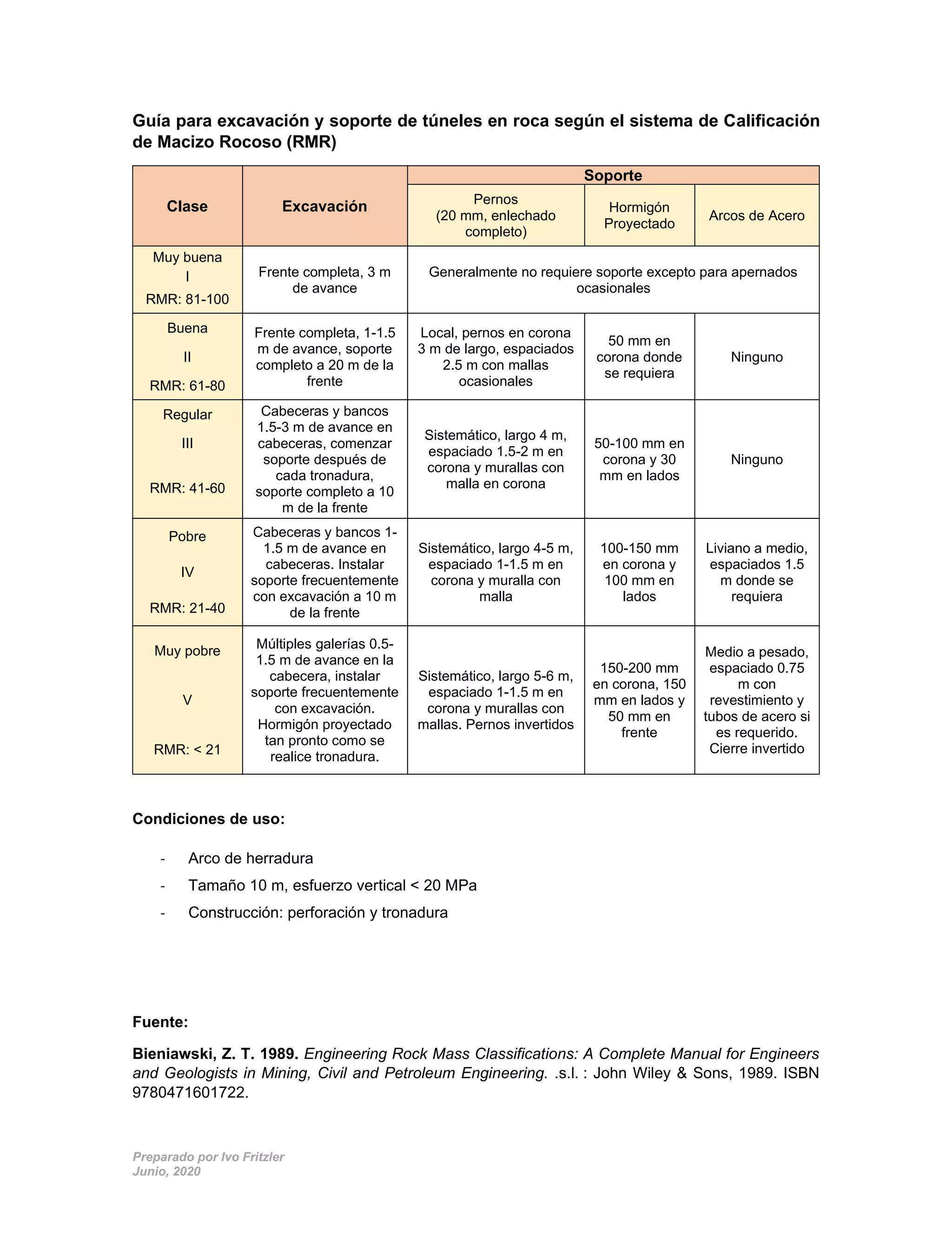 Tabla geomecanico rmr89-carcte.macizo rocoso | PDF