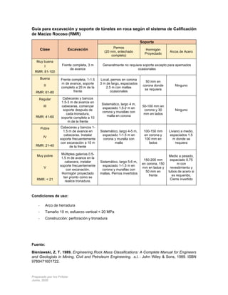Tabla geomecanico rmr89-carcte.macizo rocoso | PDF