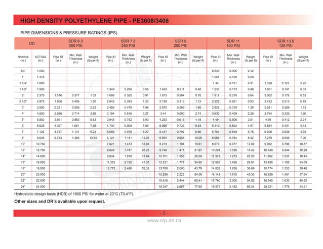Tabla se selección de tuberias de tipo HDPE | PPT