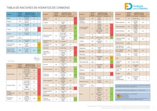 TABLA Hidratos.pdf