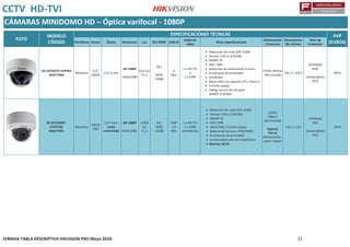 Tabla hikvision | PDF