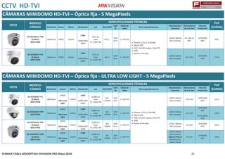 Tabla hikvision | PDF