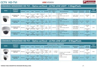 Tabla hikvision | PDF