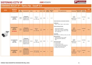 Tabla hikvision | PDF